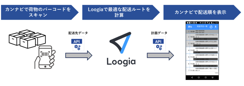 Loogia｜物流戦略策定から実行まで伴走するパートナー