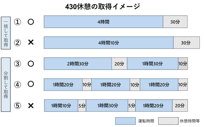 430休憩のルールが変わる？2024年4月以降のポイントを解説！ - Loogia｜物流戦略策定から実行まで伴走するパートナー