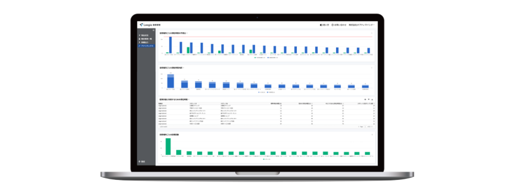配送現場にも管理者の皆様にも嬉しい『訪問場所ごとの滞在時間自動レコメンド機能』Loogiaアナリティクスに新搭載 - Loogia｜物流戦略 ...
