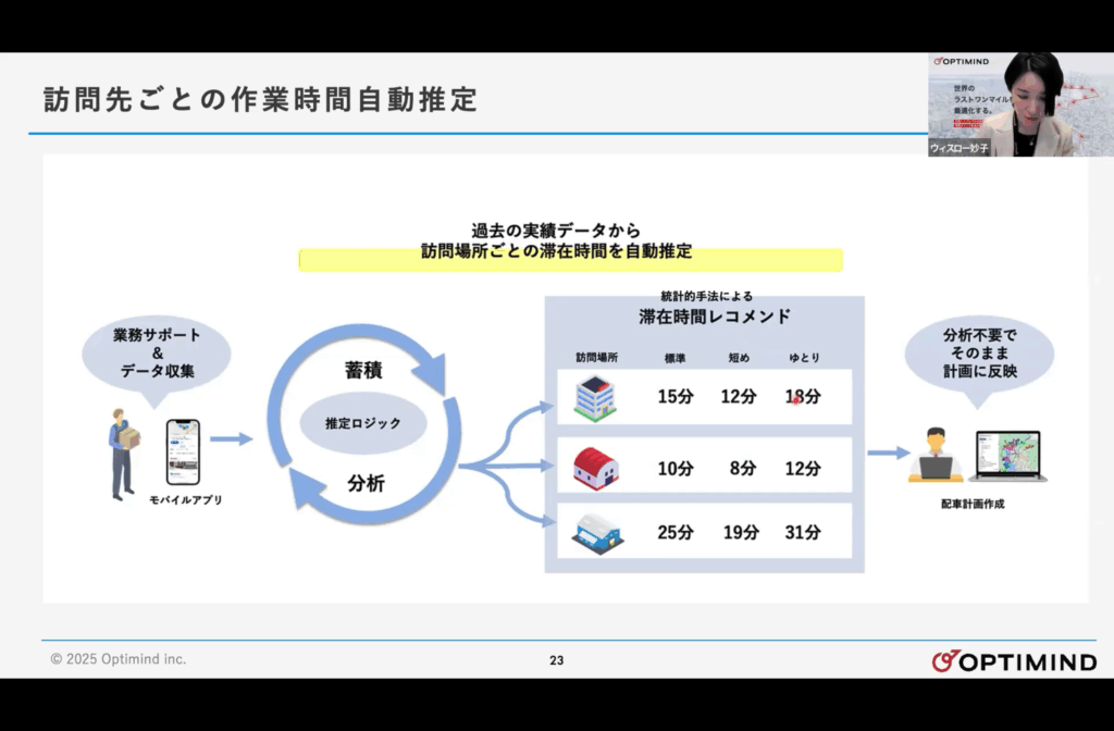 【セミナーレポート】物流データ活用セミナー｜輸配送最適化システムLoogia（ルージア）を用いた具体的な手法 - Loogia｜物流戦略策定 ...