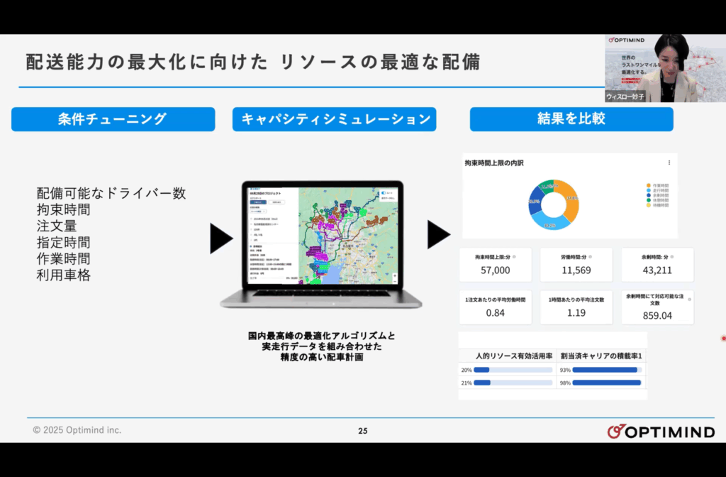 【セミナーレポート】物流データ活用セミナー｜輸配送最適化システムLoogia（ルージア）を用いた具体的な手法 - Loogia｜物流戦略策定 ...